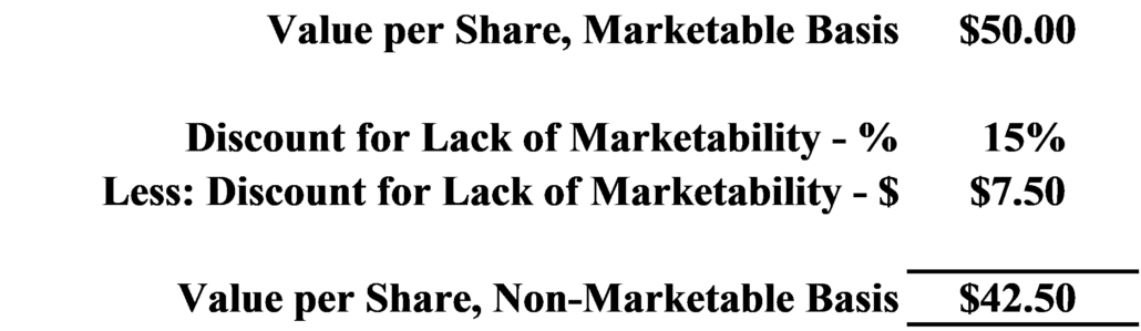 How a Discount for Lack of Marketability (DLOM) is Determined • Exit ...