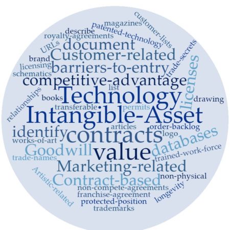 Profit from Intangible Assets in a Business Sale • Exit Strategies ...