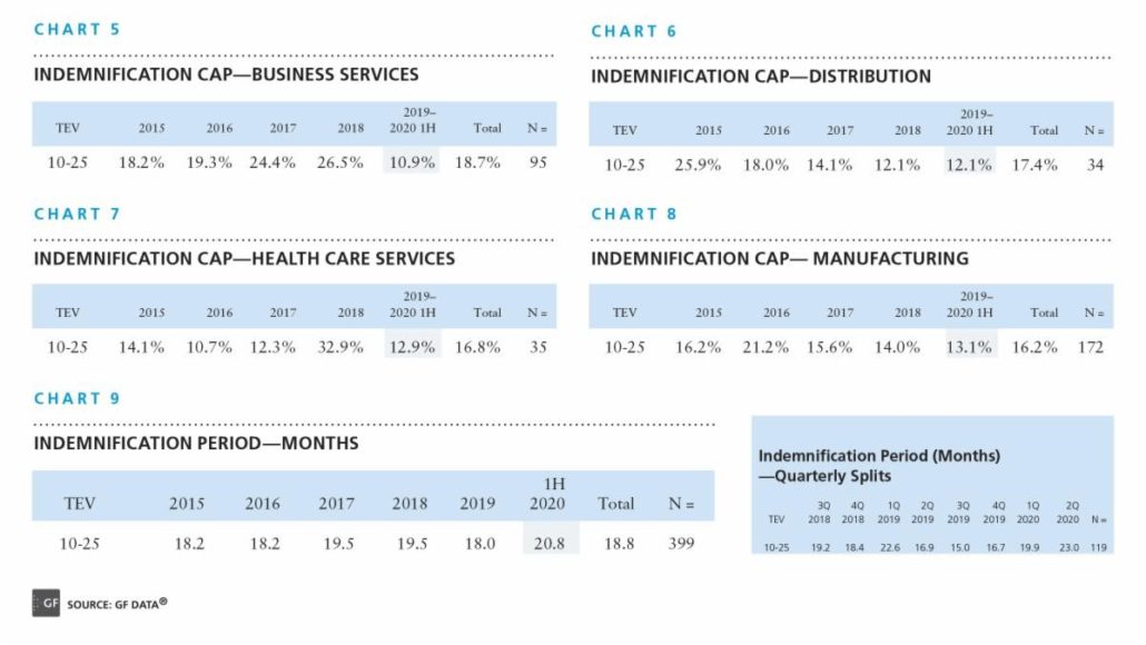 Key Deal Terms - Fall 2020 • Exit Strategies Group, Inc.