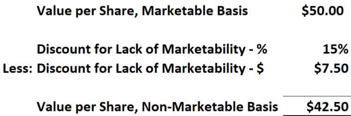 How a Discount for Lack of Marketability (DLOM) is Determined • Exit ...