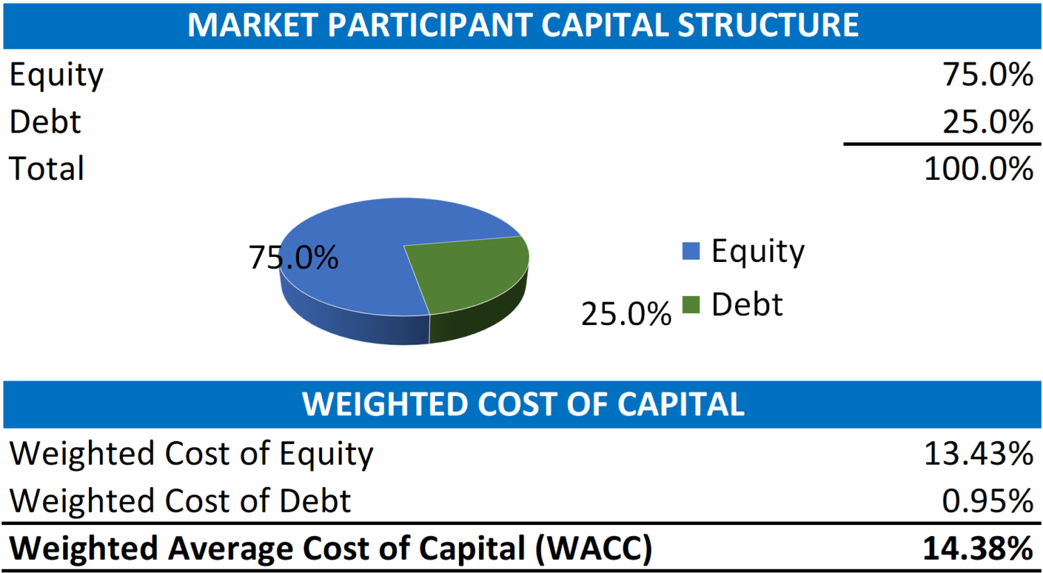 Understanding Discount Rates – Parts 1 through 5 • Exit Strategies ...